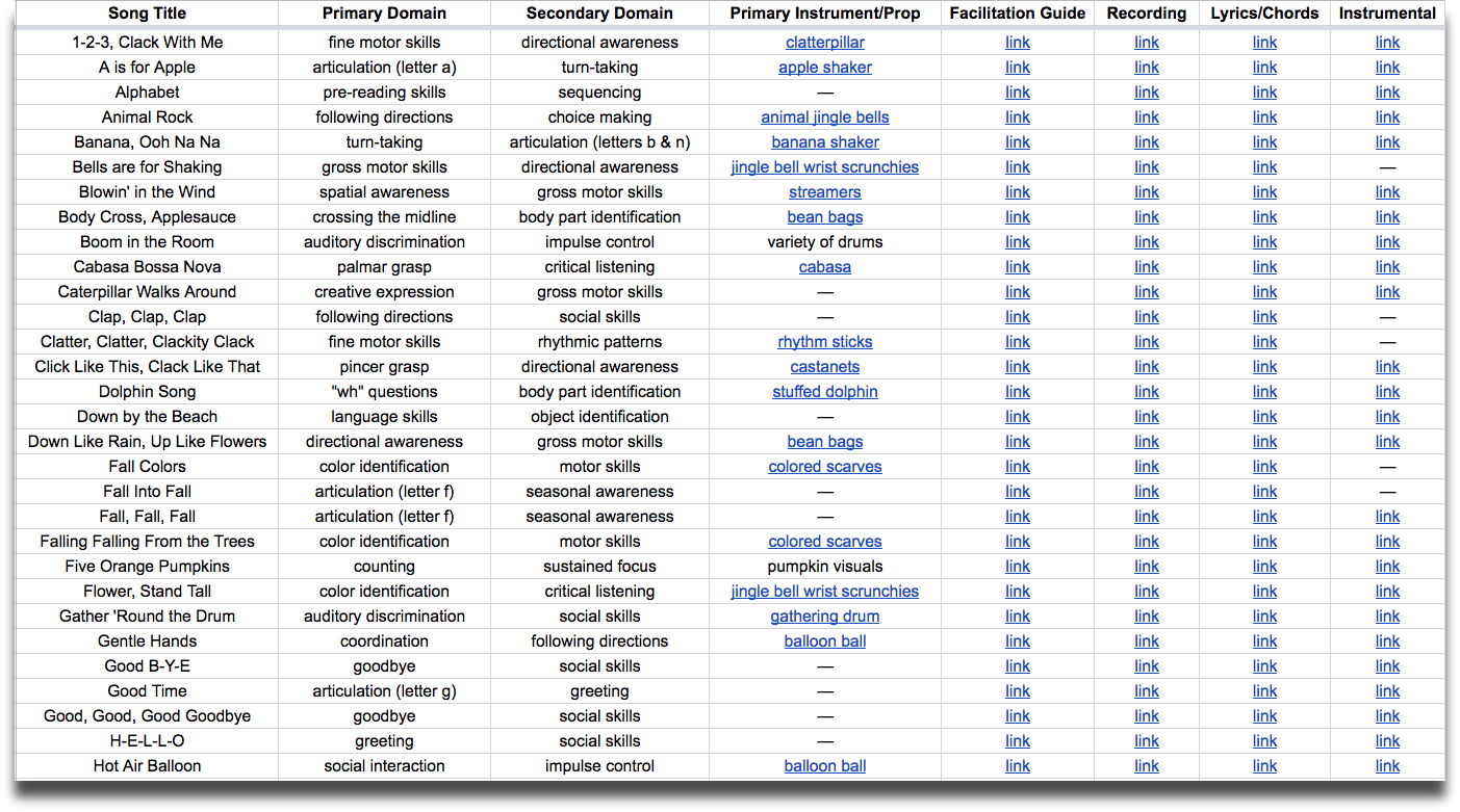 How to Find the Right Song Every Time | Listen & Learn Music
